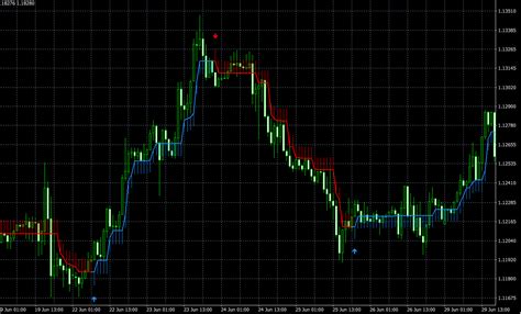 Halftrend Mt4 Indicator Universal Tool For Forex Traders Dadforex