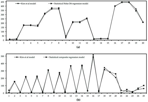 Test Dataset Comparison Both DOE Methods Provided Models With Download Scientific Diagram