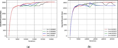 Figure 6 From A Graph Convolutional Network Based Deep Reinforcement