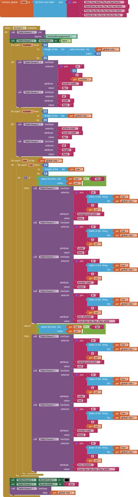 Table View In Graphical Mode Mit App Inventor Help Mit App Inventor