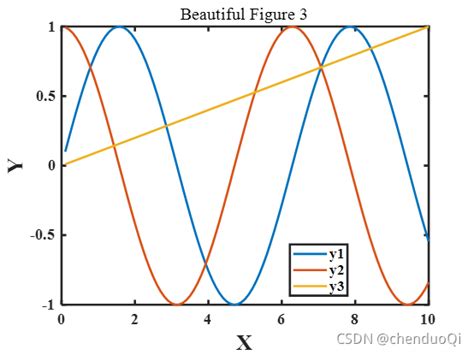 Matlab读取txtexcel文件并画图的方法matlab保存矩阵数据文件bat再画图 Csdn博客