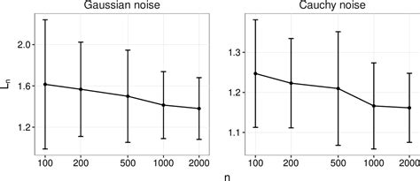 Figure 1 From On Exact Feature Screening In Ultrahigh Dimensional Binary Classification