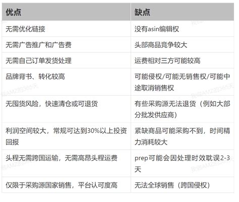 亚马逊oa模式的优势及缺点有哪些？ 知乎