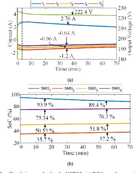 Figure 10 From A Communication Less Multimode Control Approach For Adaptive Power Sharing In