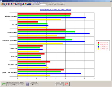 2 Dimensional Line Graph Examples Sims Sensory Evaluation Testing