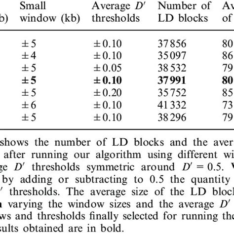 Robustness Analysis Of The Algorithm Download Table