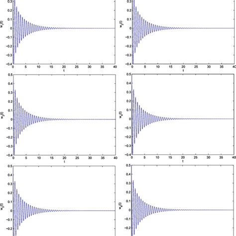 Matlab Simulation Outcomes Of System 81 Concerning Download