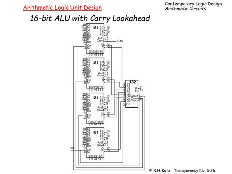 Ppt Chapter 5 Arithmetic Circuits Contemporary Logic Design Randy H Katz University Of