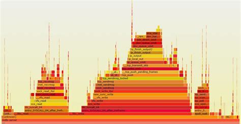 Redis Is Single Threaded But Can A Multi Threaded Redis Outperform A Single Threaded One ⚡ It