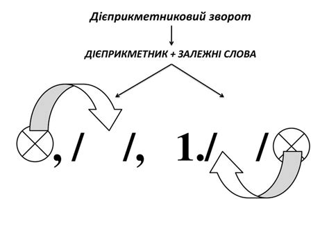Дієприслівниковий зворот