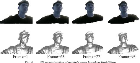Figure 1 From Dynamic 3d Reconstruction Using Moving Depth Camera Mounted On Robotic Arm