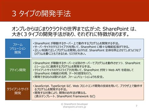 Sharepoint 開発入門 Pptx