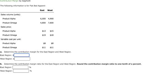 Solved Contribution Margin By Segment The Following