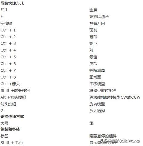 Solidworks自定义快捷键设置分配键盘快捷键鼠标手势介绍文件