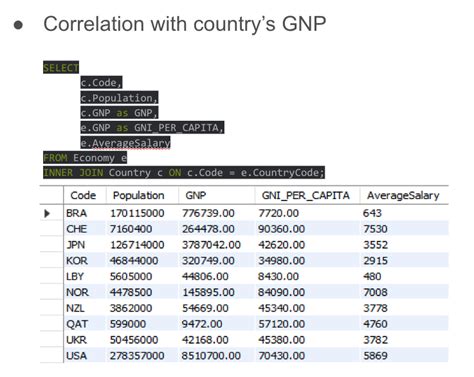 Solved Please Explain These 2 Queries In Two Separate