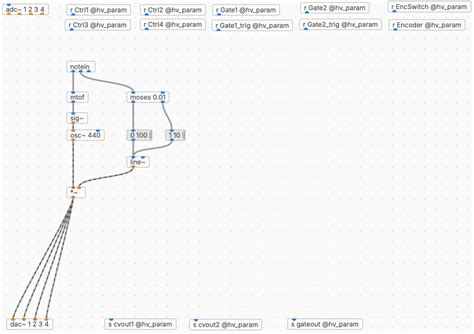Difficulties Using Pure Data Daisy Patch Midi Pure Data Daisy