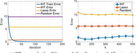 Figure 4 From Learning Sparse Distributions Using Iterative Hard Thresholding Semantic Scholar