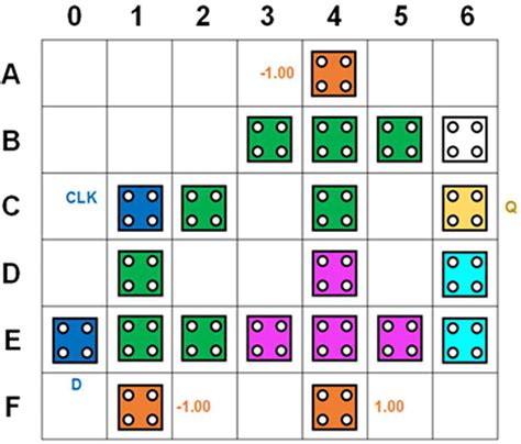 grid diagram of proposed d flip flop design download scientific diagram
