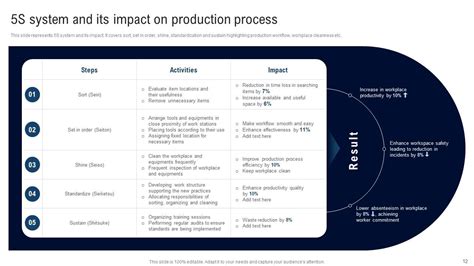 Implementación Del Sistema De Gestión De Producción Ajustada