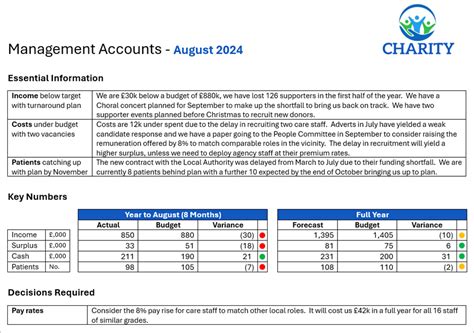 Bringing Financial Reports Alive In Excel With Visualisation Building The Report Icaew