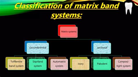 Matrix Band System By Draisha Jamil Pptx