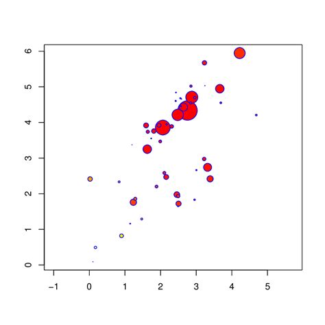Fitted Incidences Col Plotxcrd Ycrd Asp 1 Xlab Ylab