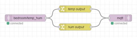 Take Small Bites Chew Long And Eat Slow But This Time It Is Obeyed