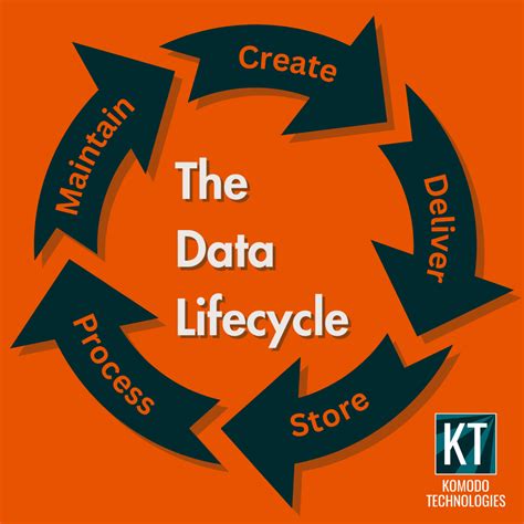 Your Data Isnt Alive But Maybe You Should Start Acting Like It An