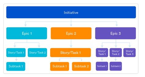 Story Vs Task Trong Jira Cách Phân Biệt Và Ứng Dụng Hiệu Quả