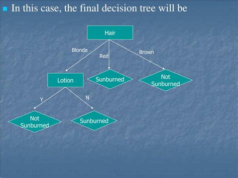 Ppt Iterative Dichotomiser 3 Id3 Algorithm Powerpoint Presentation
