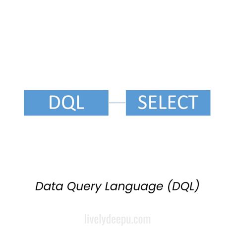 Mastering Sql A Guide To Efficient Querying Livelydeepu