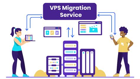 Vps Migration Transfer A Site To Accuweb Hosting For Free