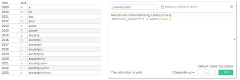 Understanding Previousvalue In Tableau Interworks