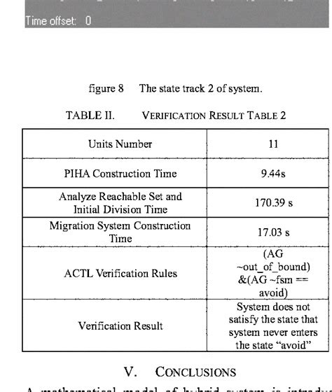 Table I From A Formal Verification Method Of Hybrid System And Simulation Semantic Scholar