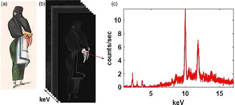 figure 2 4 from deep learning methods for elemental map prediction from