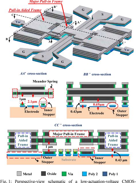 Figure 1 From A Low Actuation Voltage Design For Rf Cmos Mems Switches Semantic Scholar