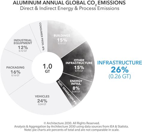 Why Infrastructure Architecture 2030
