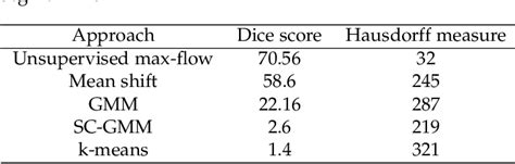 Unsupervised Image Segmentation Via Maximum A Posteriori Estimation Of Continuous Max Flow
