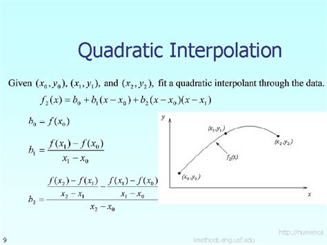 Newtons Divided Difference Polynomial Method Of Interpolation Industrial