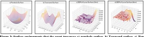 Comparing Active Learning Performance Driven By Gaussian Processes Or