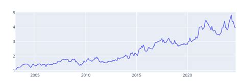 python does plotly has troubles plotting images when the x axis is in date format stack