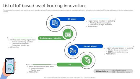 List Of IOT Based Asset Tracking Innovations PPT Slide