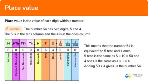Place Value Elementary Math Steps Examples And Questions
