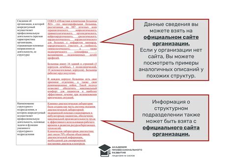 Как правильно подготовить документы к аккредитации