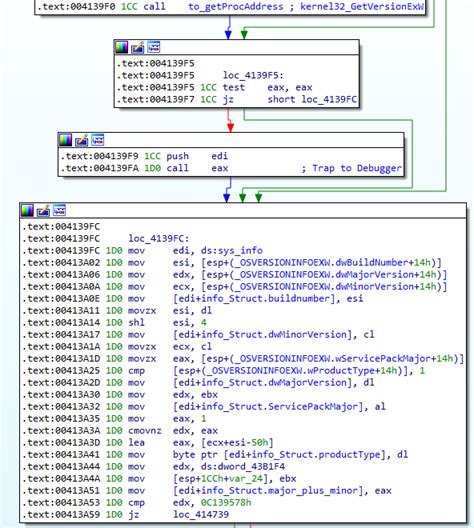 Lexfo S Security Blog Dridex Loader Analysis
