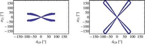 Table 31 From Non Abelian Discrete Flavor Symmetries From Modular Symmetry In String