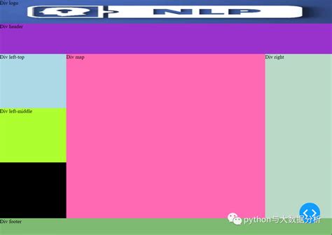 关于python可视化dash工具 Dash核心组件和html组件 墨天轮 关于python可视化dash工具 Dash核心组件和html组件 墨天轮