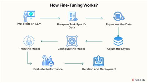 Rag Vs Fine Tuning A Complete Llm Technique Comparison