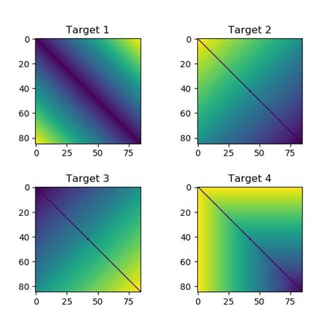 Target Similarity Map For The Optimization Process Top Left Female Download Scientific