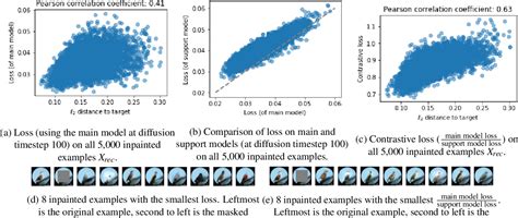 Table 3 From Extracting Training Data From Diffusion Models Semantic Scholar